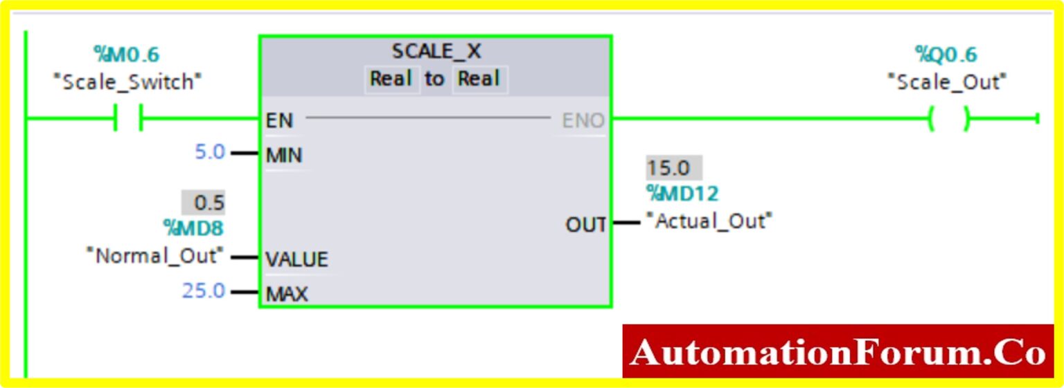 How to use Different CONVERSION Instruction in Siemens TIA Portal