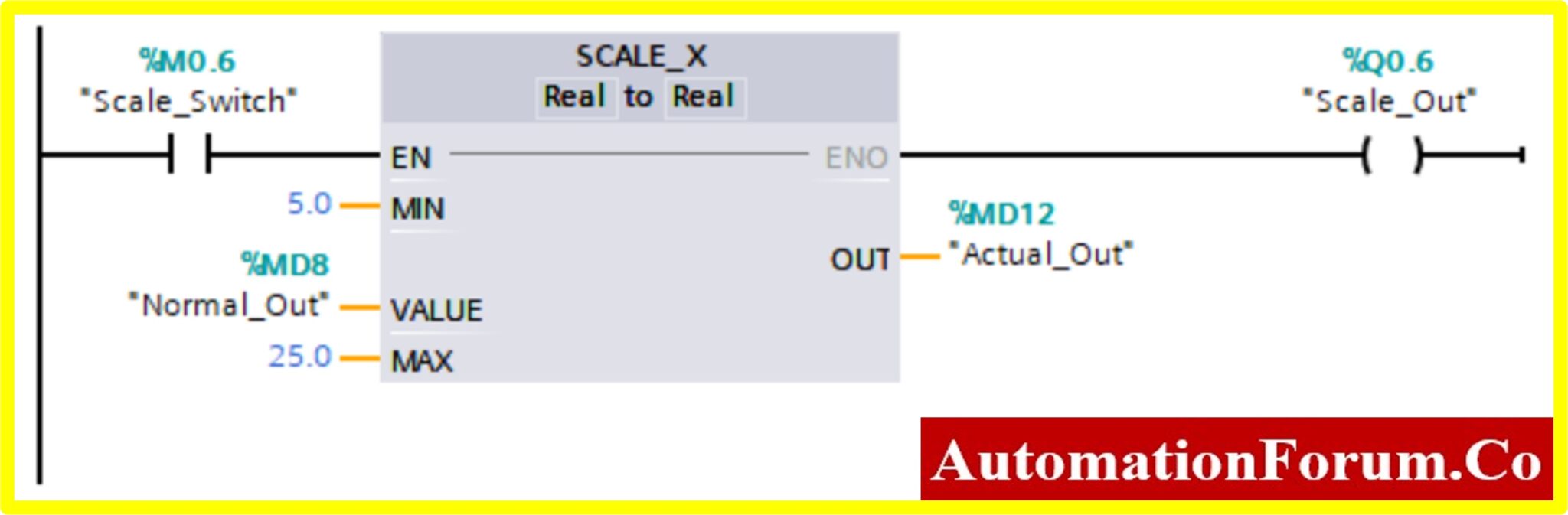How to use Different CONVERSION Instruction in Siemens TIA Portal