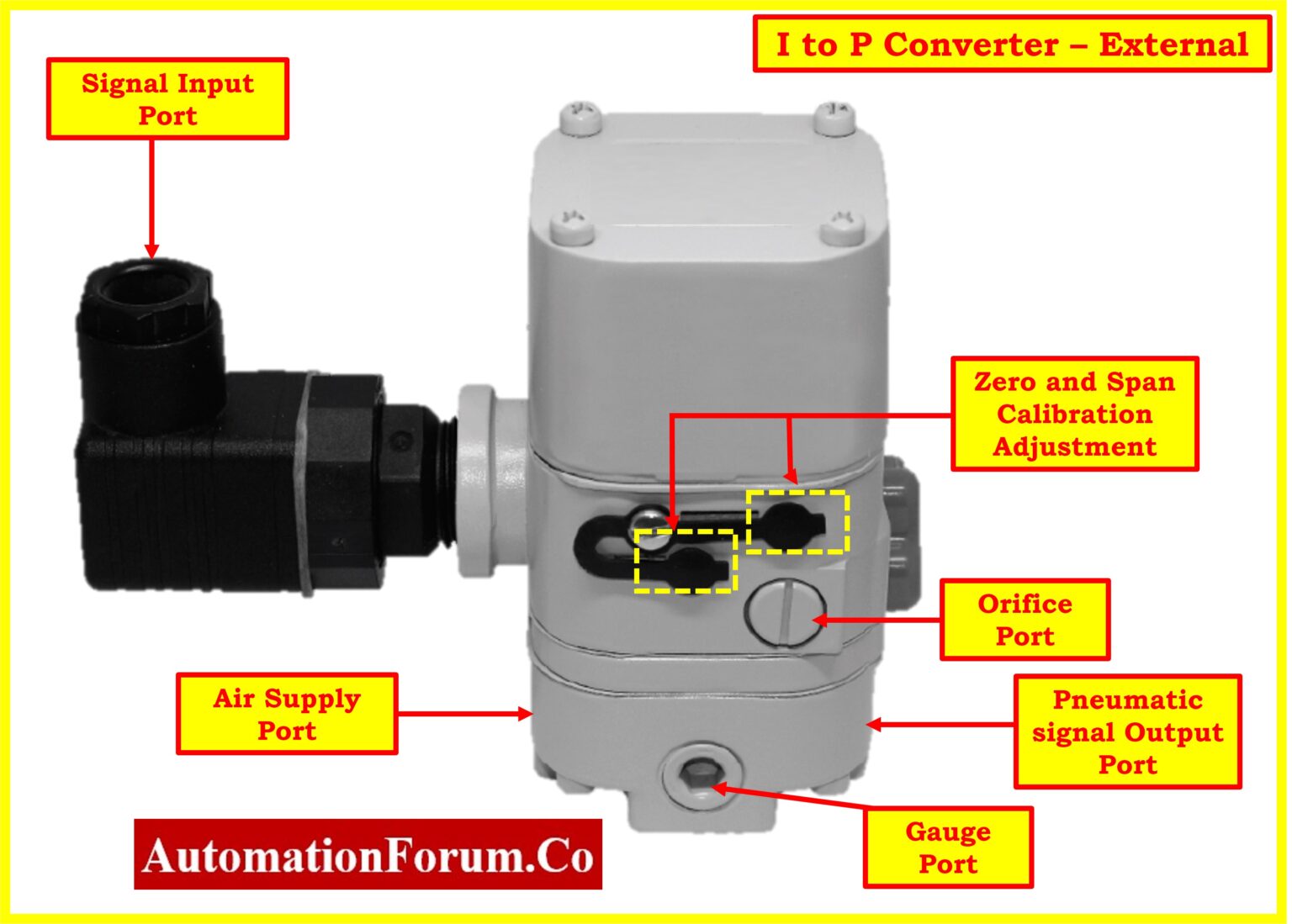 Troubleshooting of I to P Convertor (Current To Pneumatic converter)