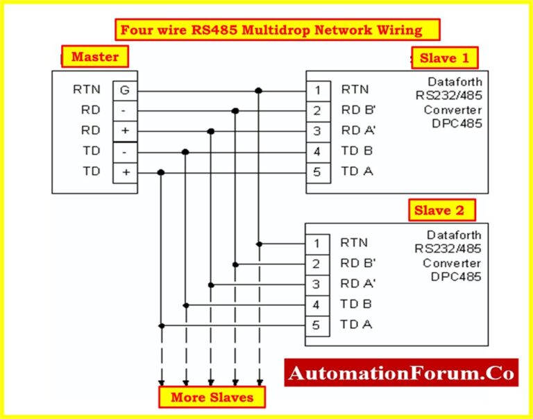 Step by Step Procedure for Modbus Troubleshooting