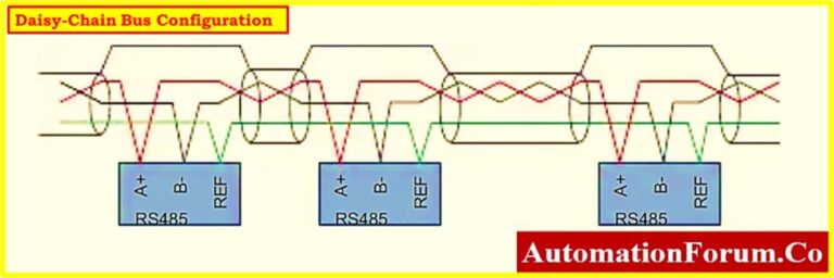Step by Step Procedure for Modbus Troubleshooting
