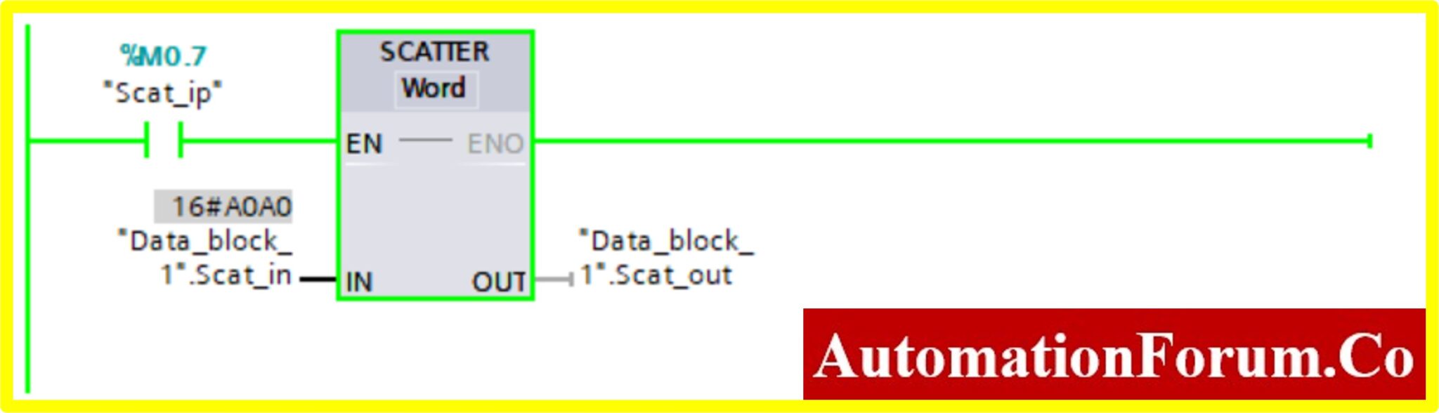 How to use Different MOVE BLOCK in Siemens TIA Portal
