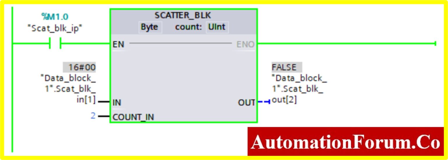 How to use Different MOVE BLOCK in Siemens TIA Portal