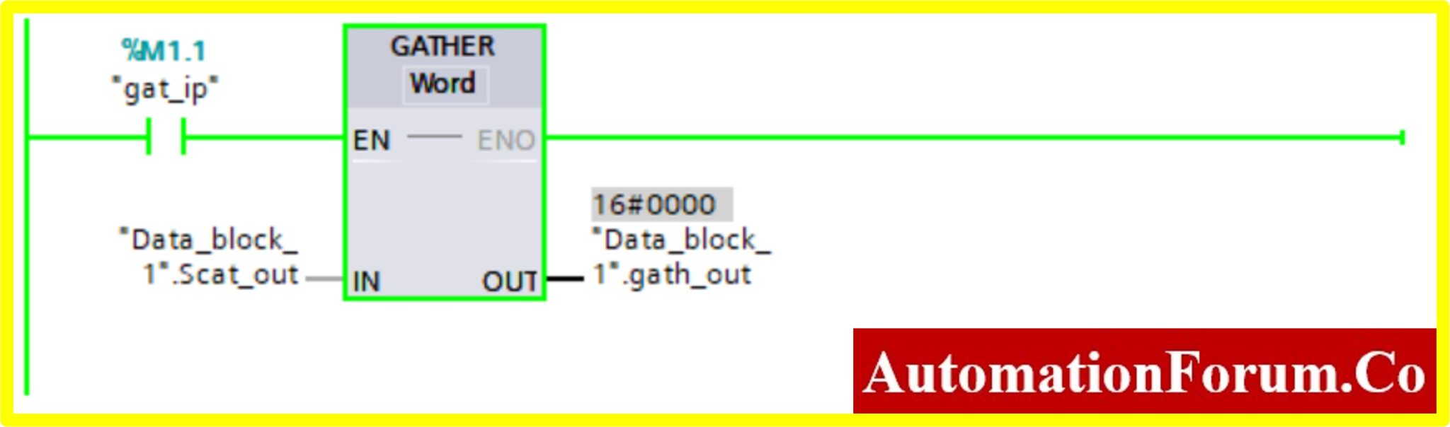 How to use Different MOVE BLOCK in Siemens TIA Portal