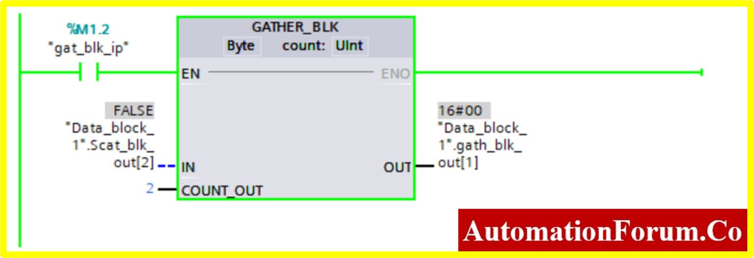 How to use Different MOVE BLOCK in Siemens TIA Portal