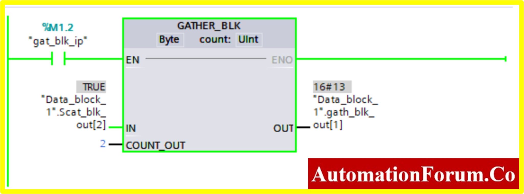 How to use Different MOVE BLOCK in Siemens TIA Portal