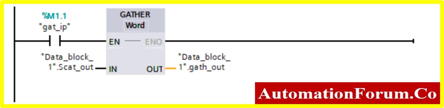 How to use Different MOVE BLOCK in Siemens TIA Portal