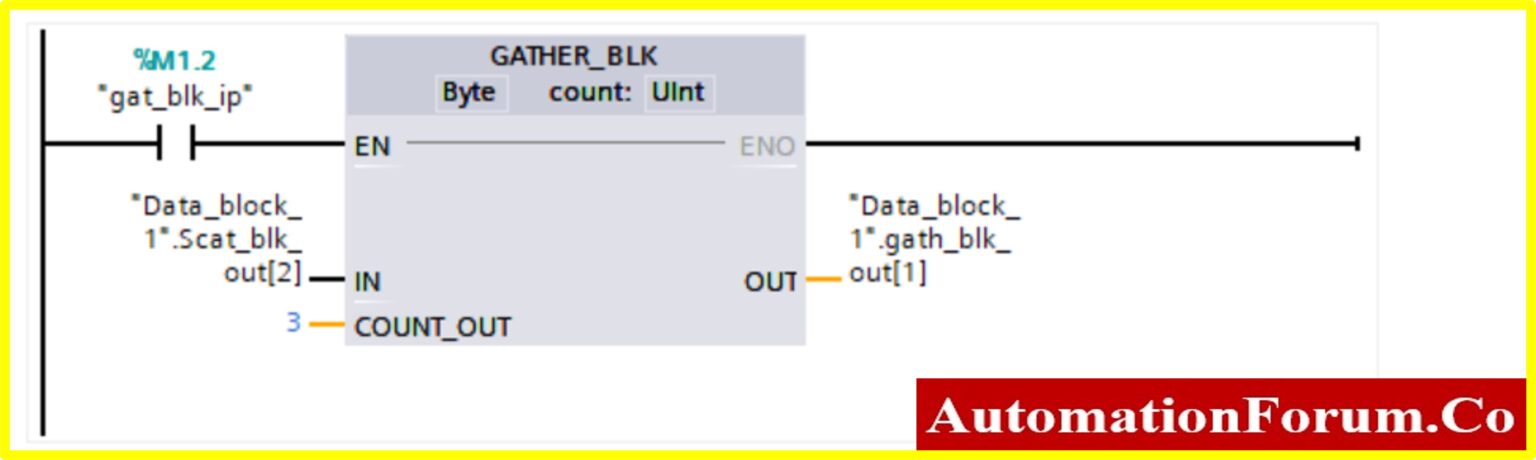 How to use Different MOVE BLOCK in Siemens TIA Portal