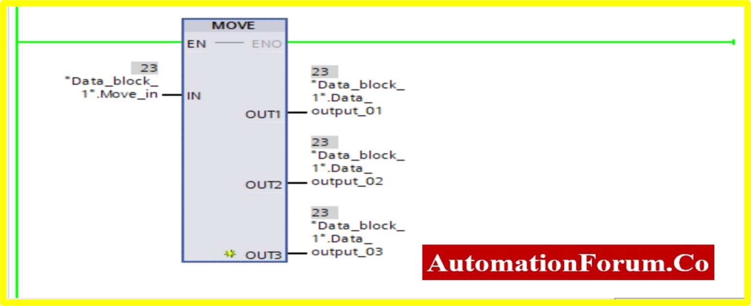 How to use Different MOV BLOCK in Siemens TIA Portal