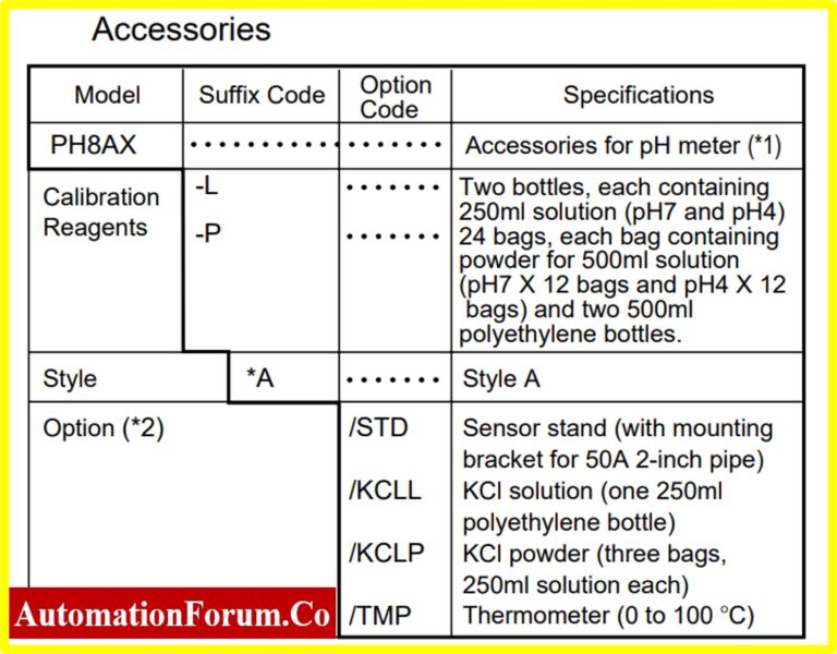 Selection Guide for pH Analyzers in Process Applications
