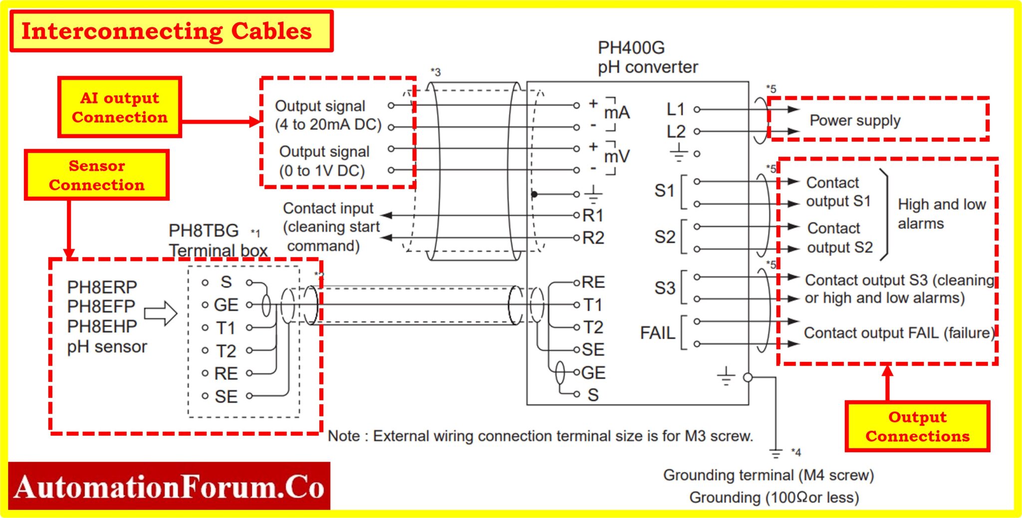 Selection Guide for pH Analyzers in Process Applications