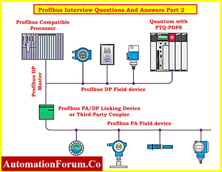 Profibus Interview Questions and Answers