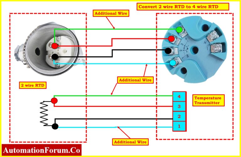 RTD Testing Methods