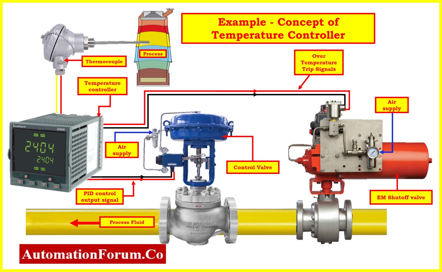 temp-controler-1 | Instrumentation and Control Engineering