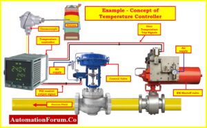 Temperature controller calibration Procedure