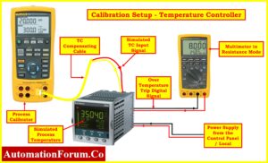 Temperature controller calibration Procedure