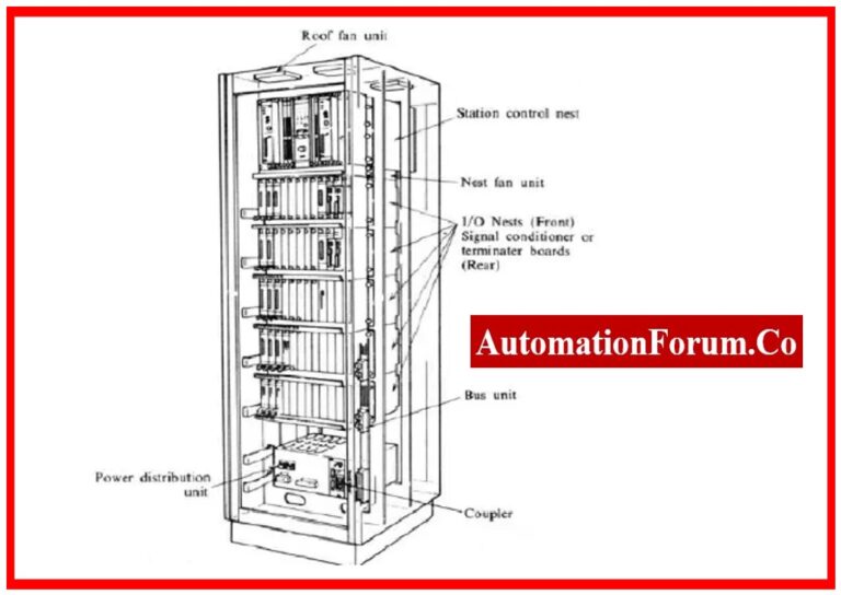 What is Distributed Control System (DCS)?
