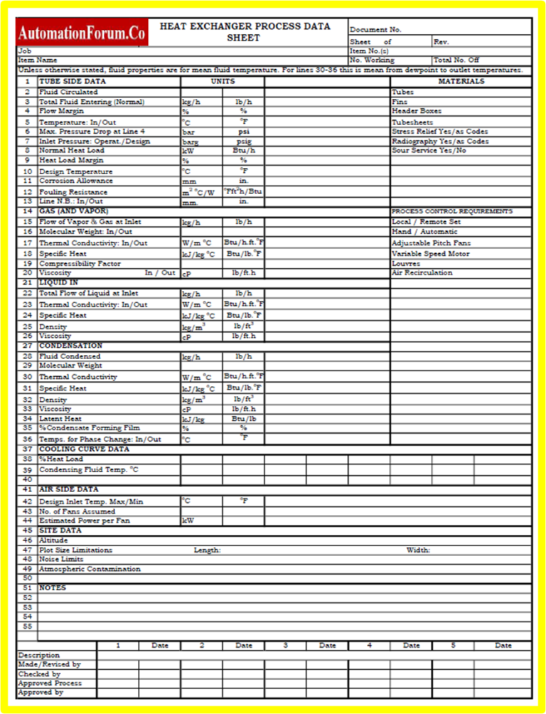Instrument Process Data Sheet