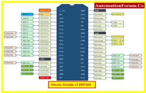 Bluetooth Controlled application using ESP32