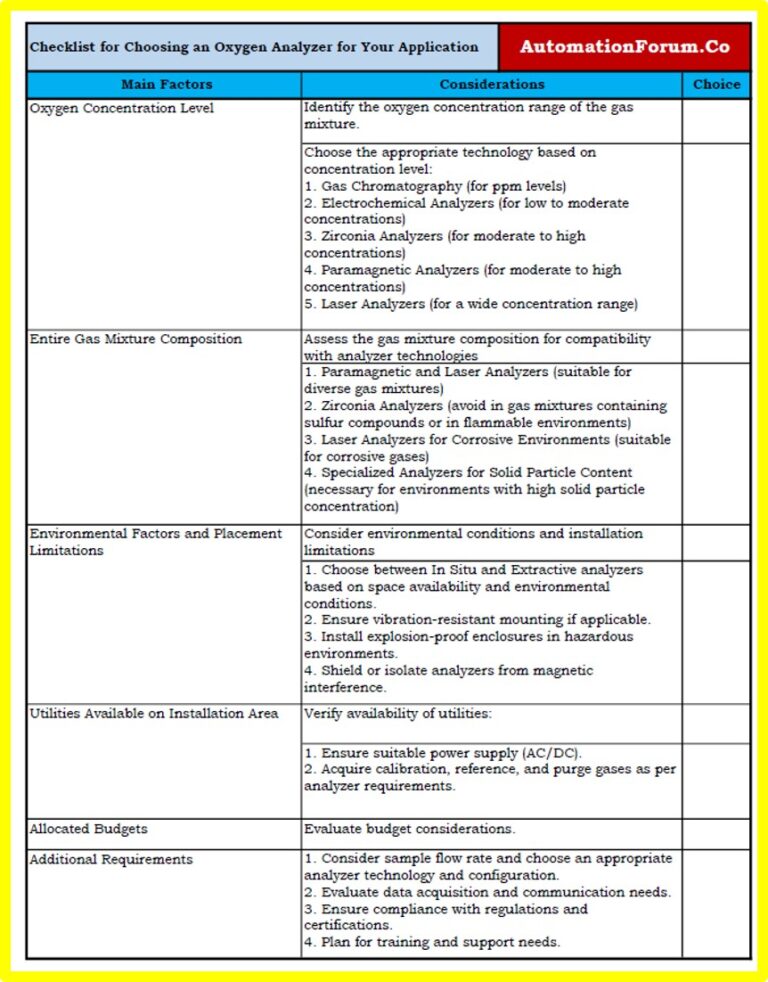 How to Choose an Oxygen Analyzer for Your Application?