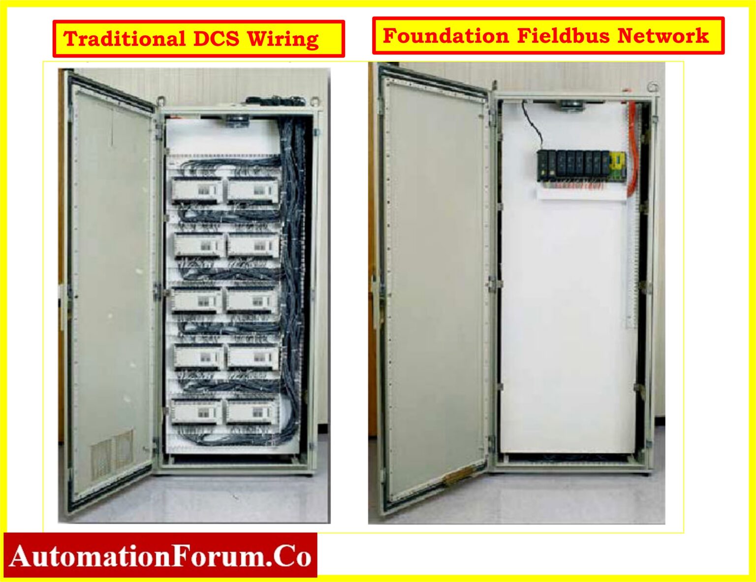 Foundation Fieldbus Protocol Basics