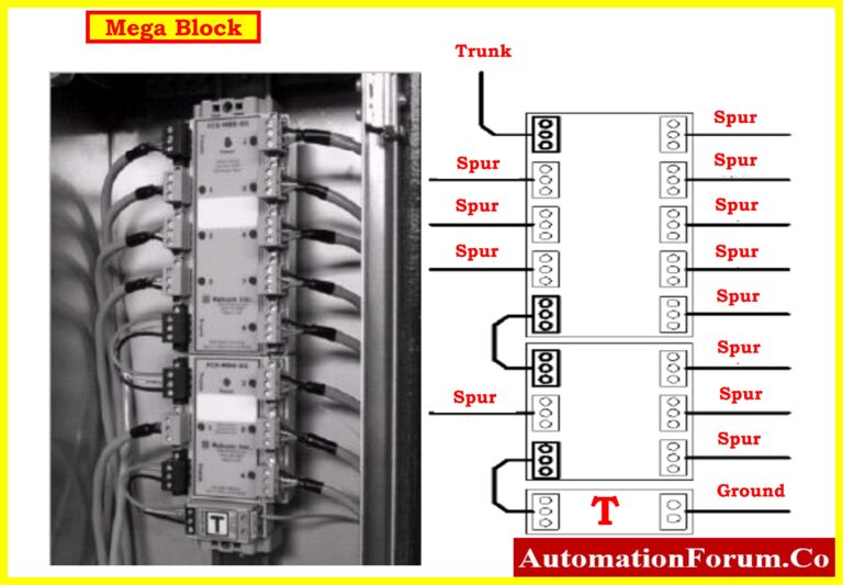 Foundation Fieldbus Protocol Basics