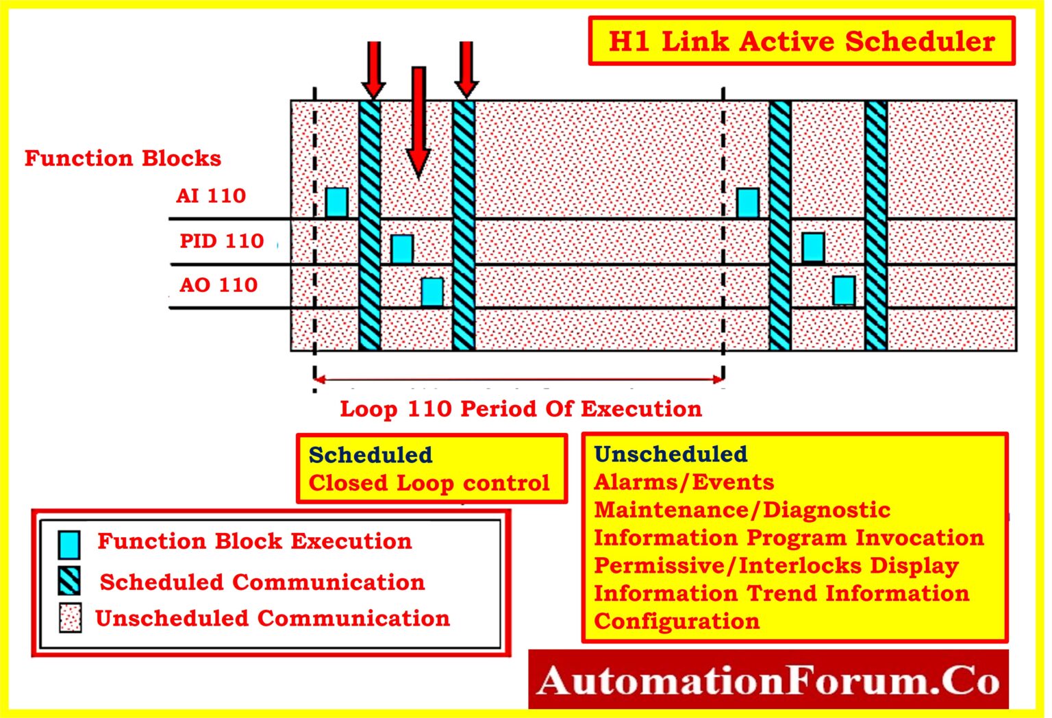 ff-h1-10 | Instrumentation and Control Engineering