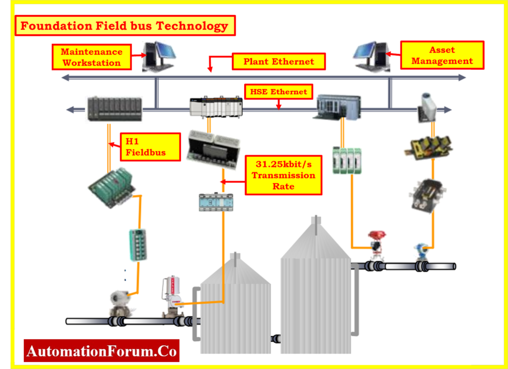 image-1 | Instrumentation and Control Engineering
