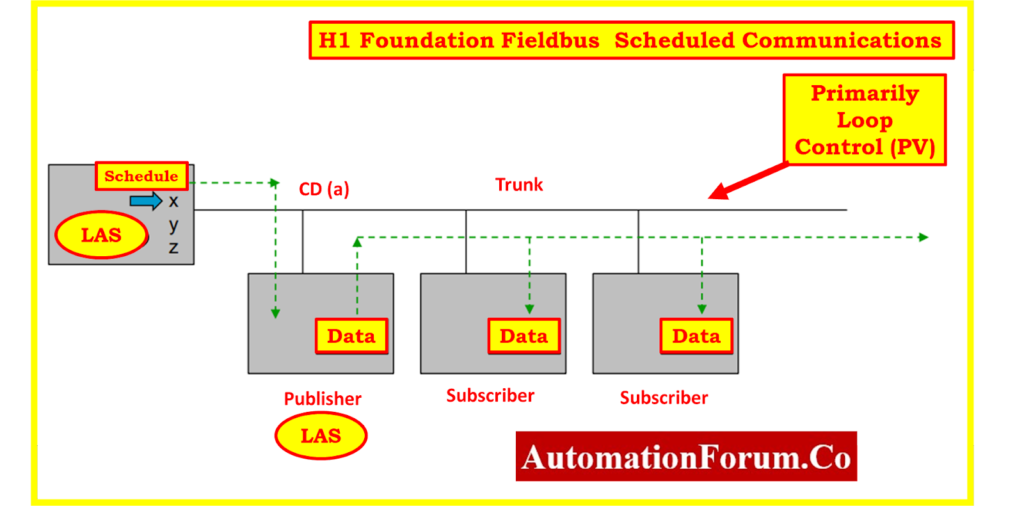 image-3 | Instrumentation and Control Engineering