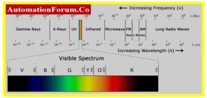 Direction and Speed Control of DC Motor Using IR Remote Control