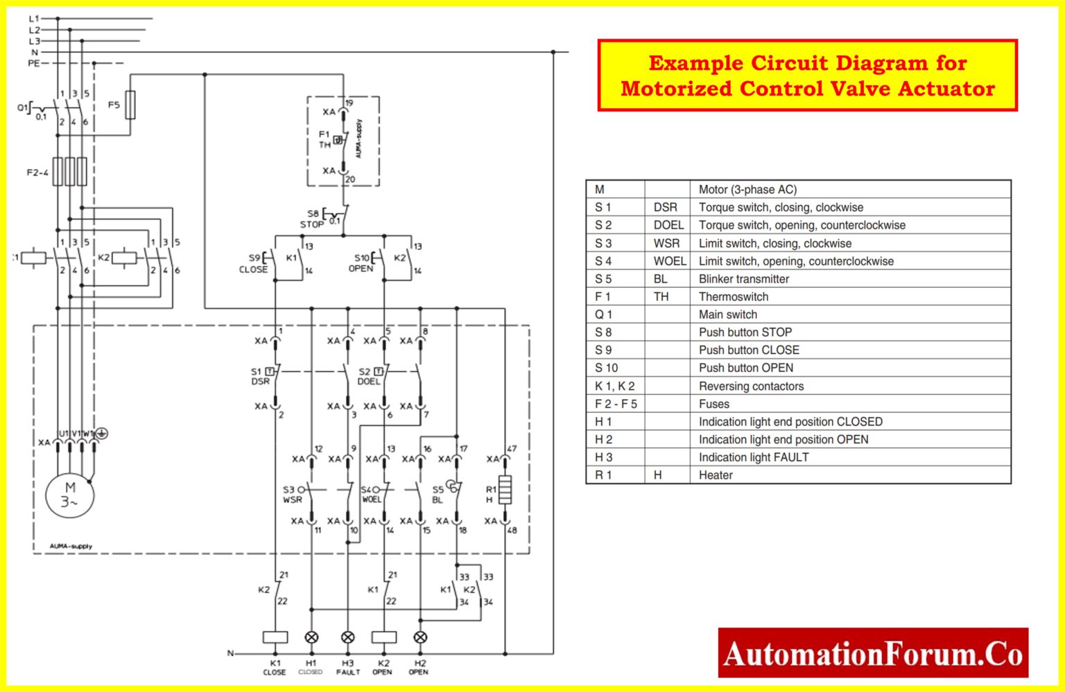 Step By Step Troubleshooting Guide for Motorized Control Valve (MOV)