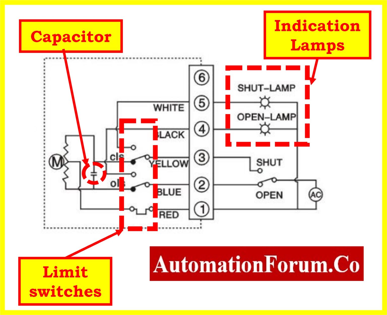 Step By Step Troubleshooting Guide for Motorized Control Valve (MOV)