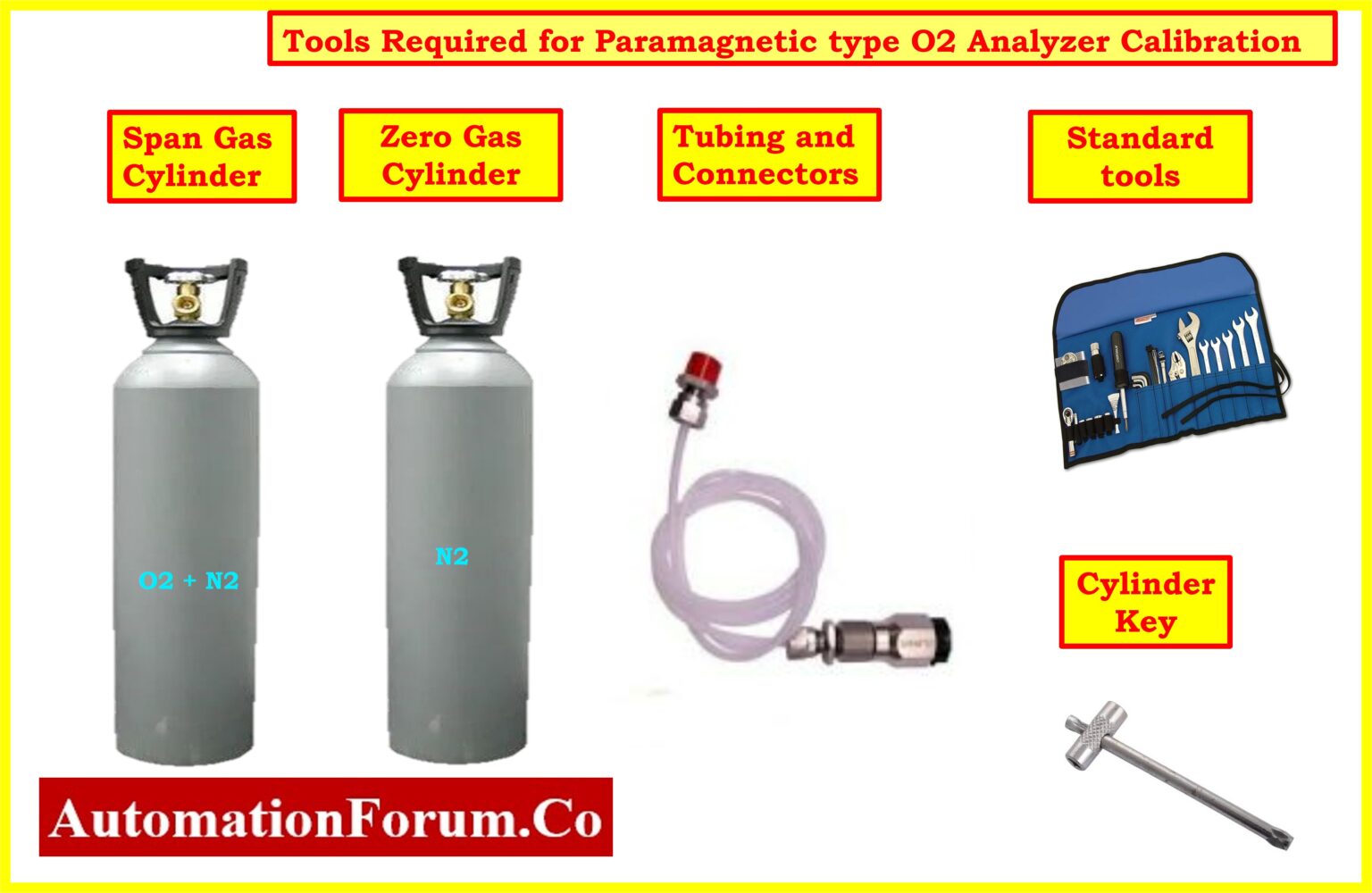 10 Step Oxygen Analyzer Calibration Procedure: Paramagnetic Type