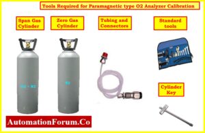 10 Step Oxygen Analyzer Calibration Procedure: Paramagnetic Type