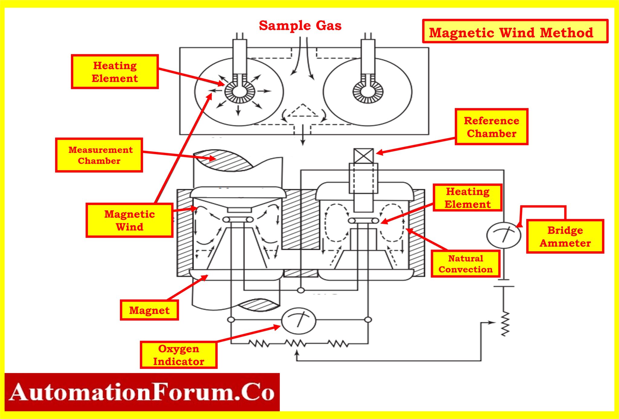 para-priniciple-1 | Instrumentation and Control Engineering