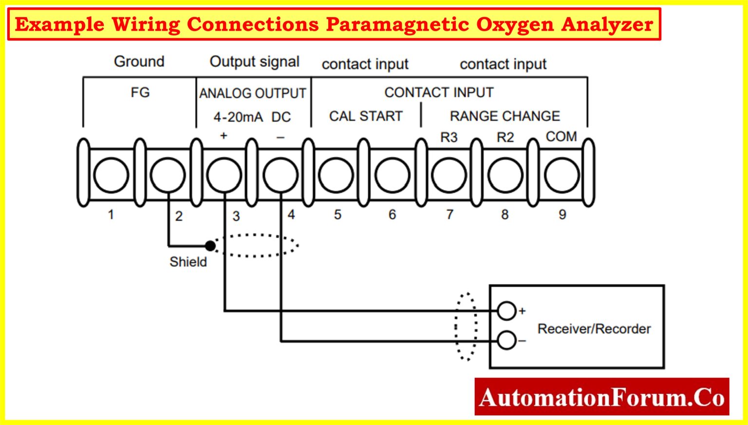 Preventive Maintenance Procedure for O2 Analyzers :Paramagnetic Type