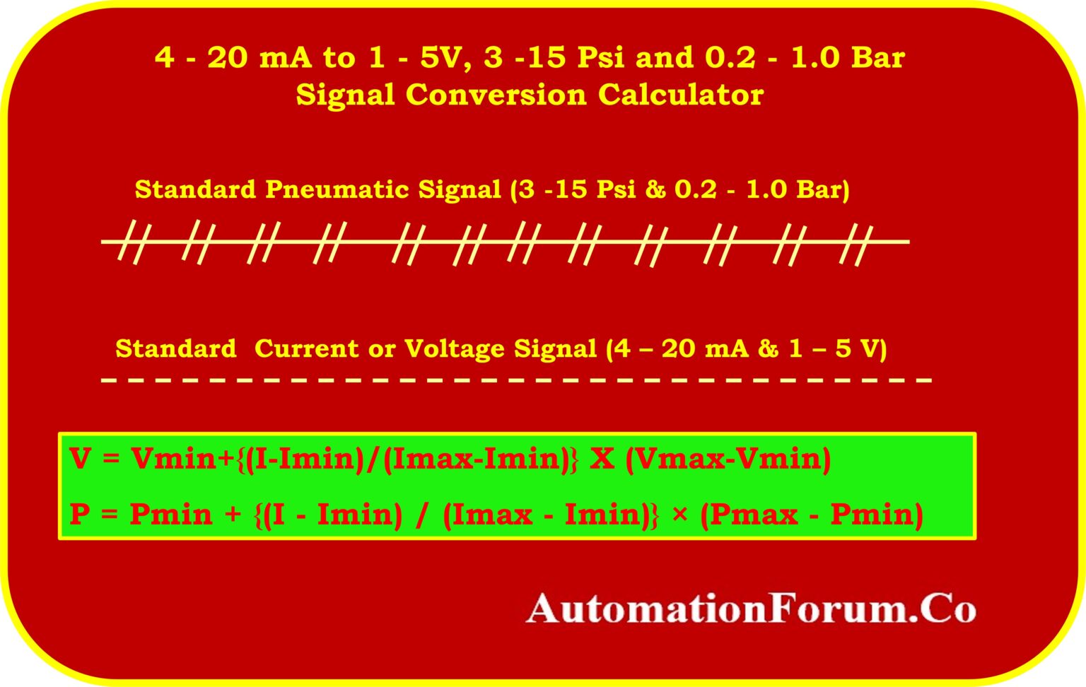 4 - 20 mA to 1 - 5V, 3 -15 Psi and 0.2 - 1.0 Bar Signal Conversion ...