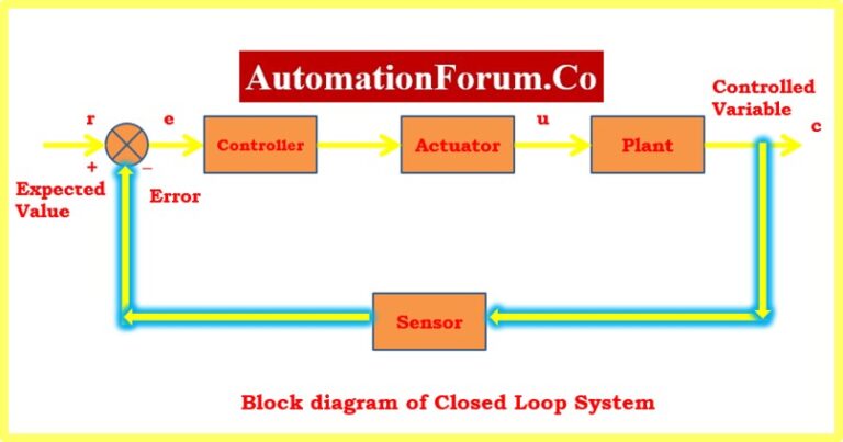 What is Linear and Non Linear Control System? Types Of Control System