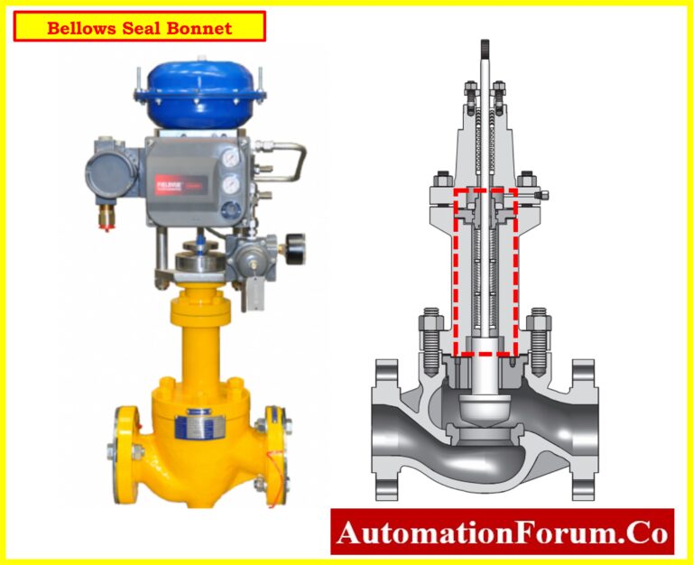How to Choose Right control Valve Bonnet for your Application?