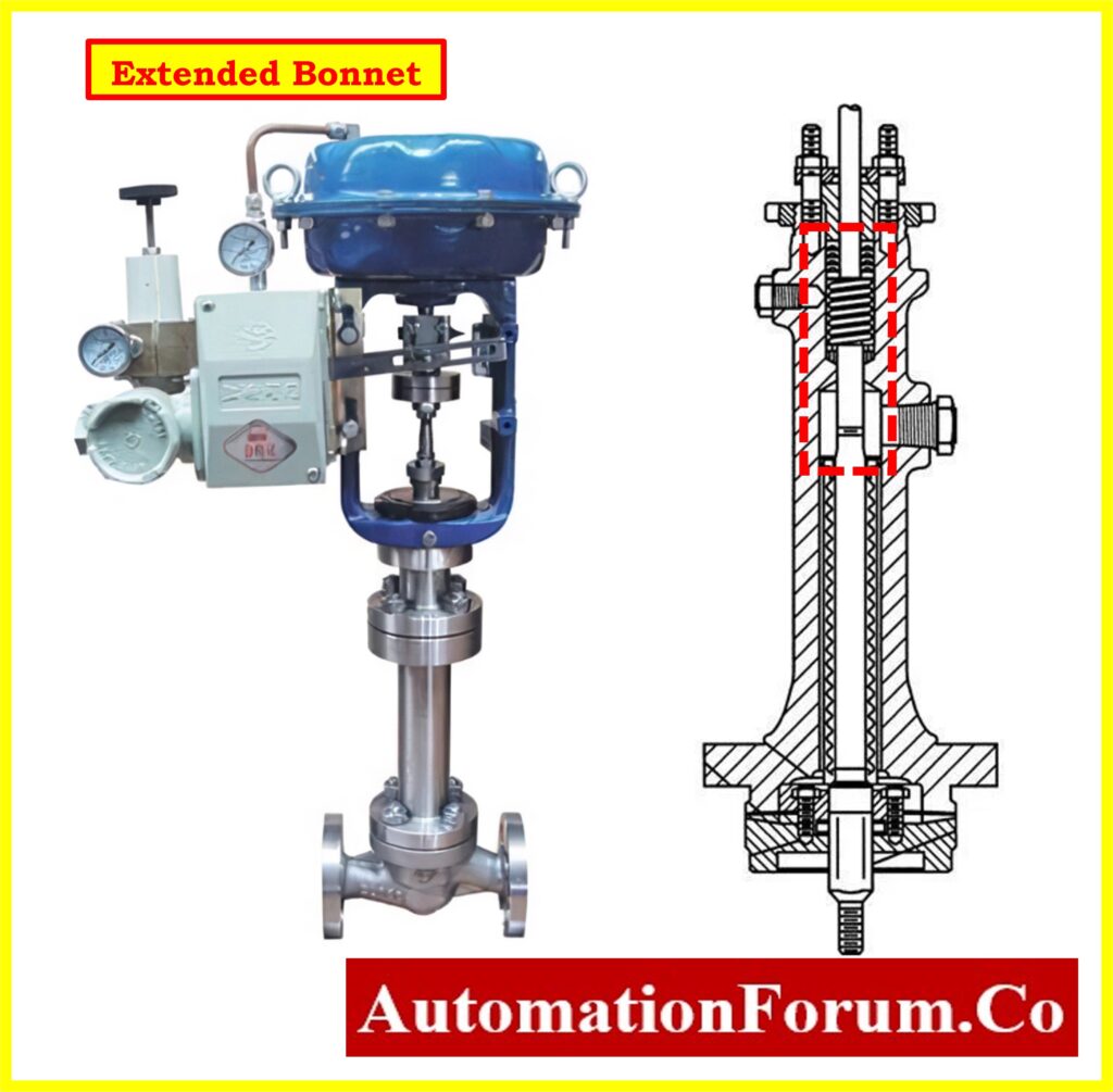 bonnet-4 | Instrumentation and Control Engineering