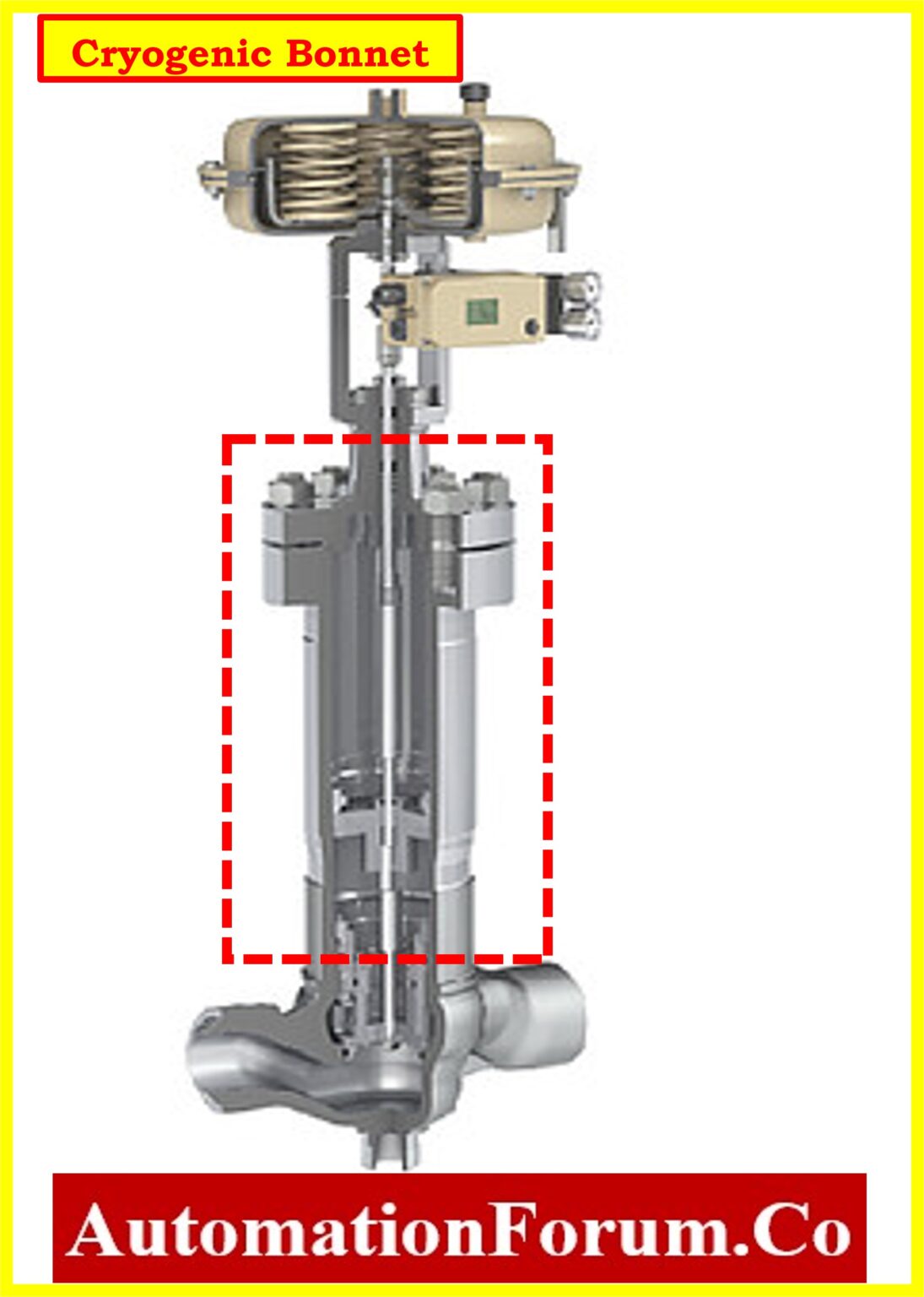 How to Choose Right control Valve Bonnet for your Application?