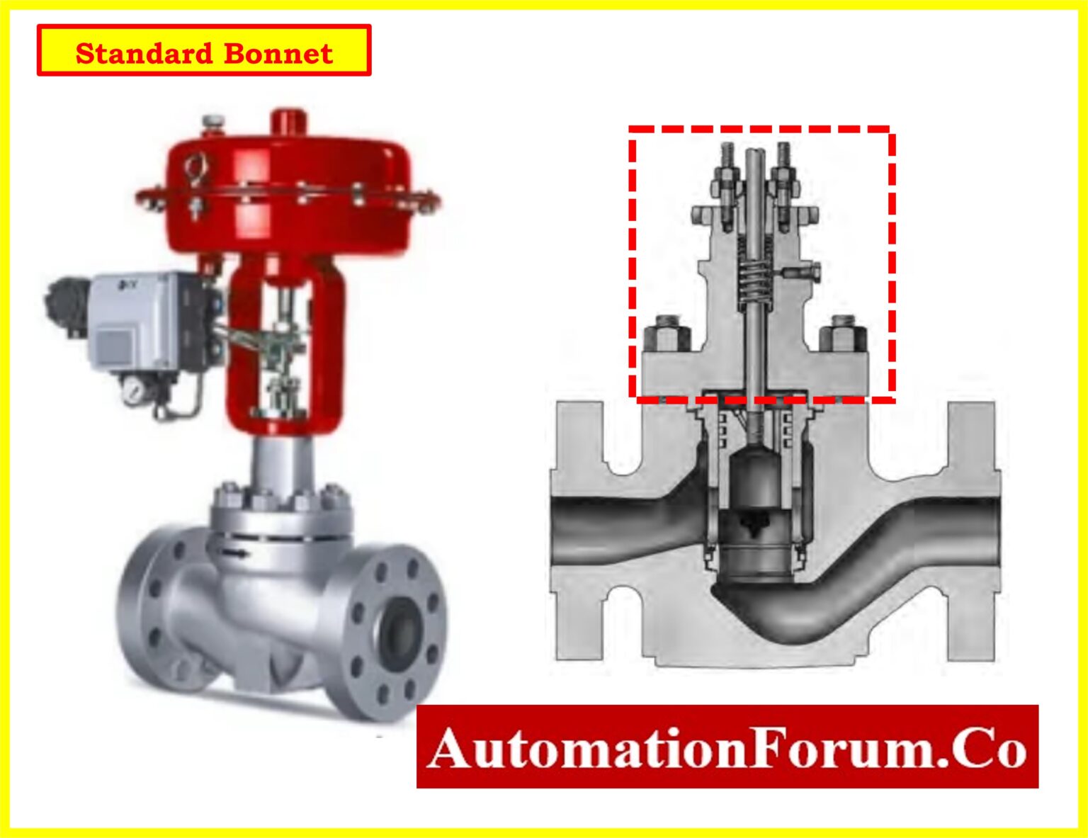 How to Choose Right control Valve Bonnet for your Application?