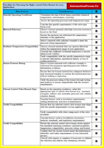 How to Choose Right control Valve Bonnet for your Application?