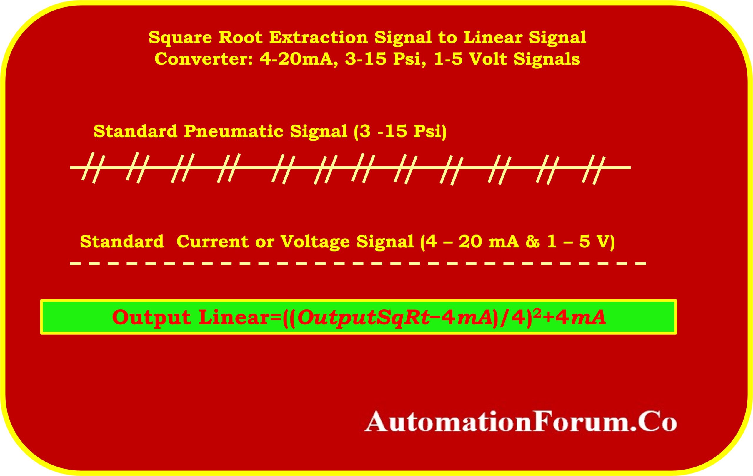 linear converter signal | Instrumentation and Control Engineering