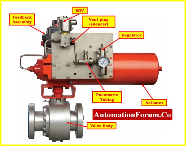 Troubleshooting Guide for On-Off / Shutdown Valve Operation: Common ...