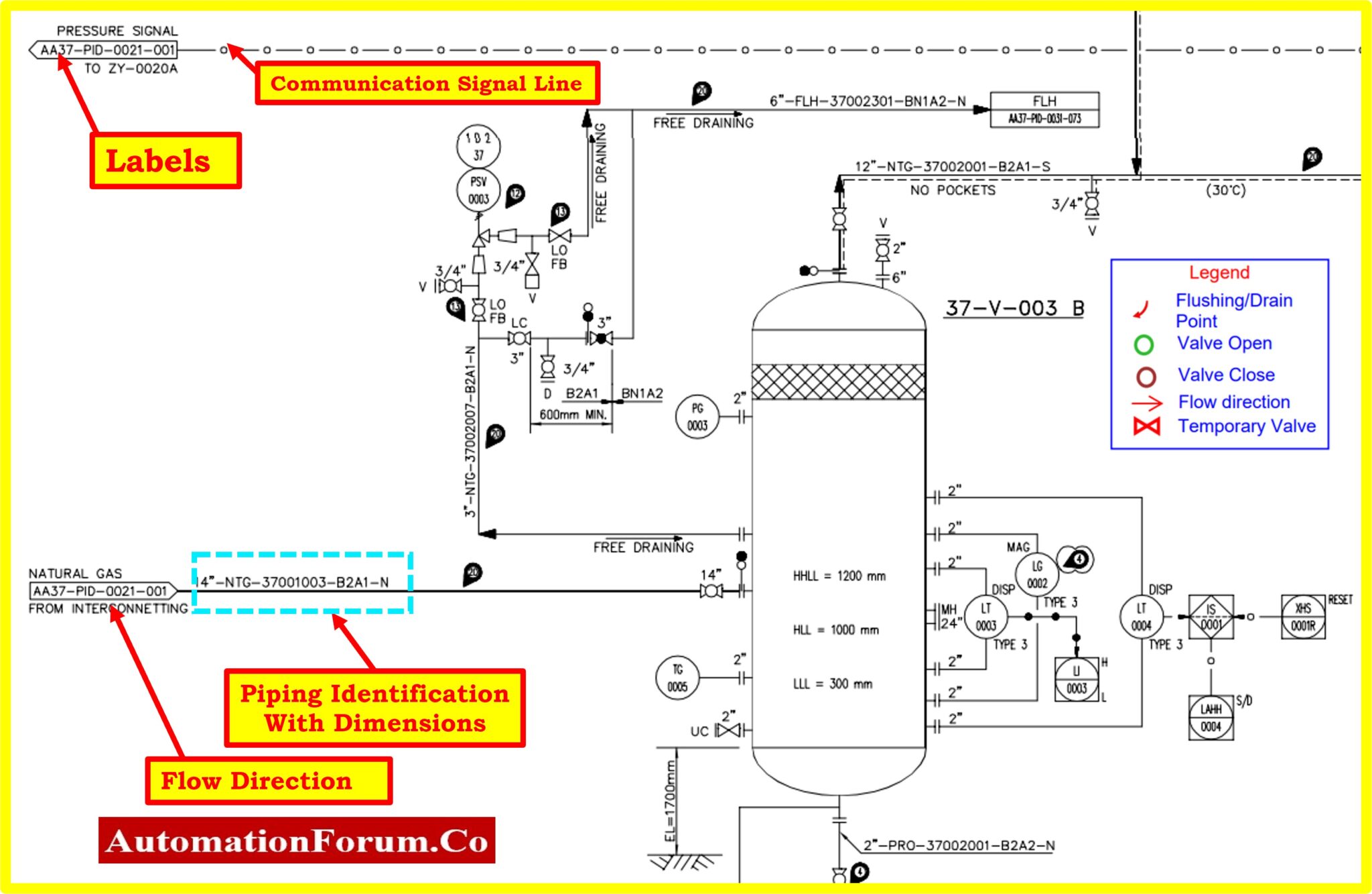 pid-11 | Instrumentation and Control Engineering