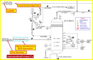 Step-by-Step Guide: Reading and Interpreting Piping and Instrumentation ...