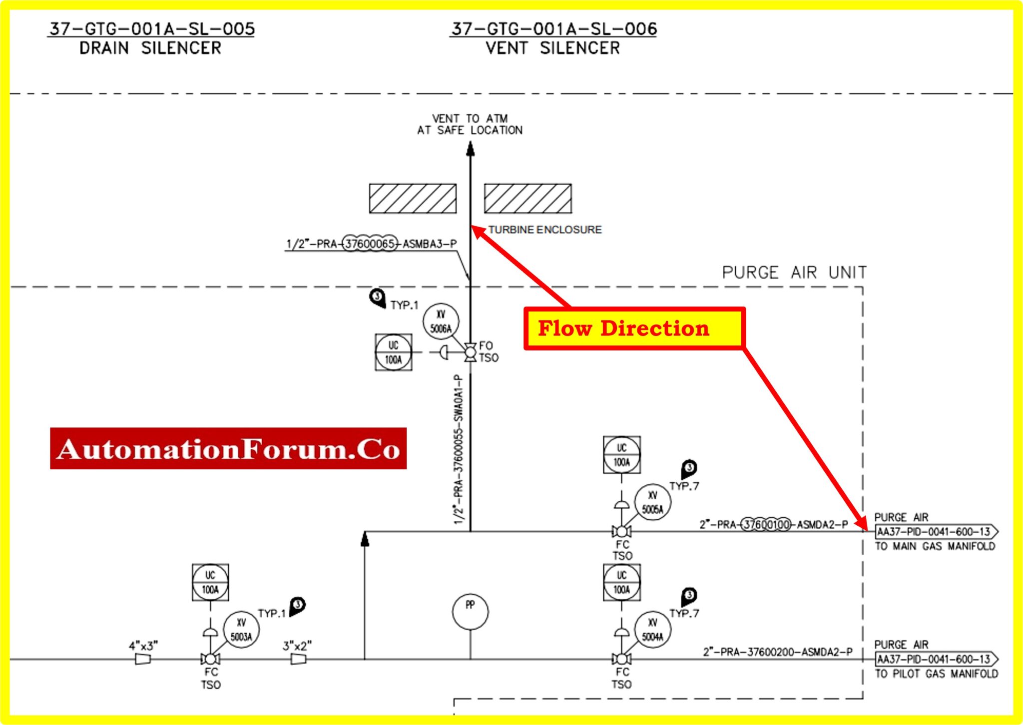 Step-by-Step Guide: Reading and Interpreting Piping and Instrumentation ...