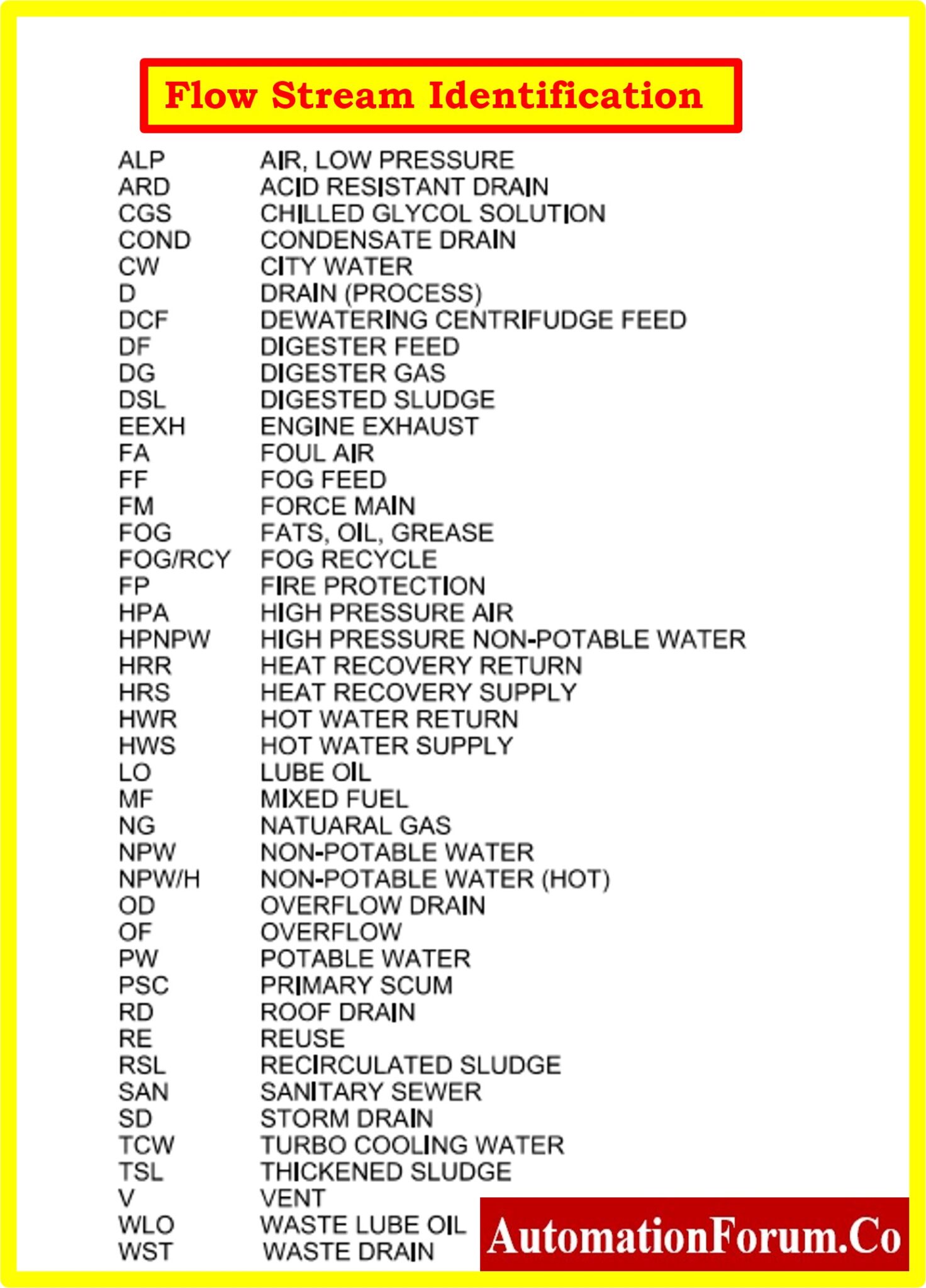Step-by-Step Guide: Reading and Interpreting Piping and Instrumentation ...