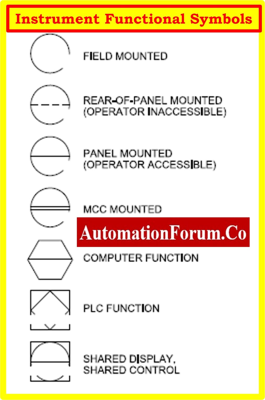 Step-by-Step Guide: Reading and Interpreting Piping and Instrumentation ...